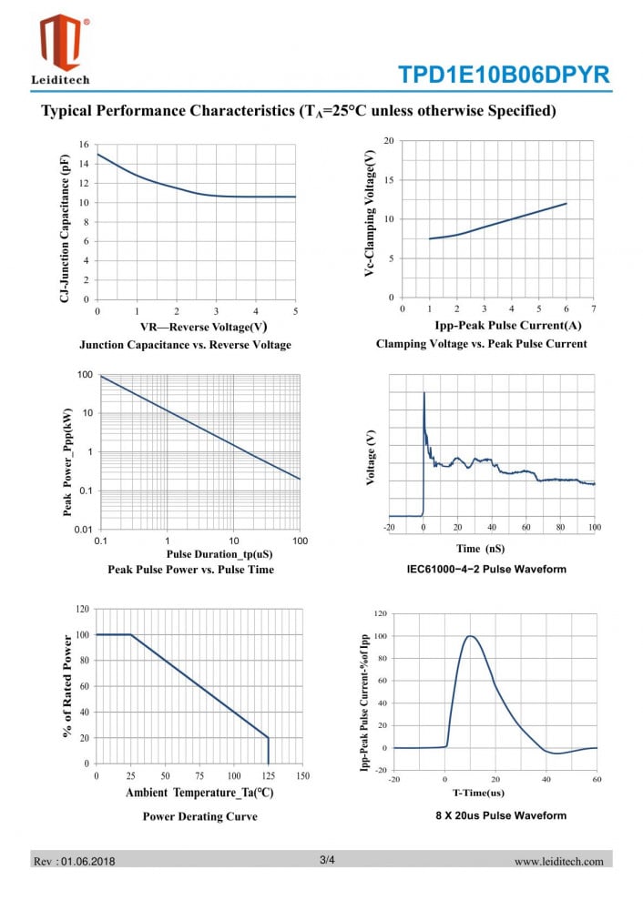 TPD1E10B06DPYR datasheet page 3