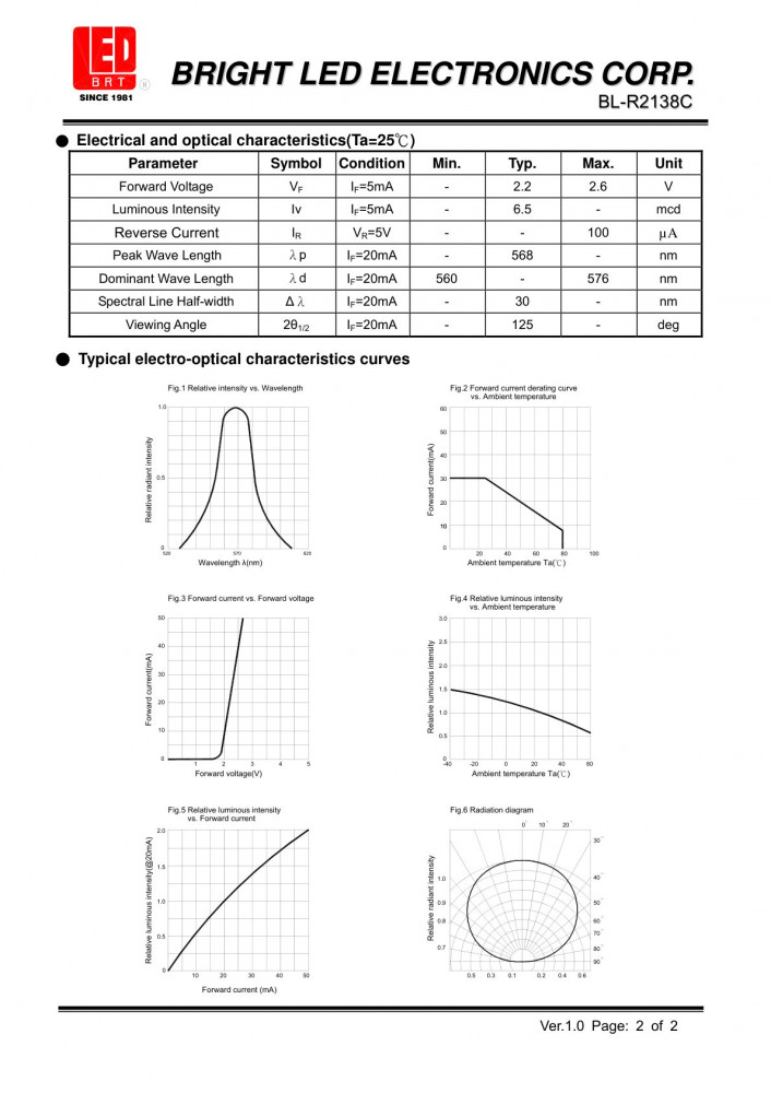 BL-R2138C technical document page 2