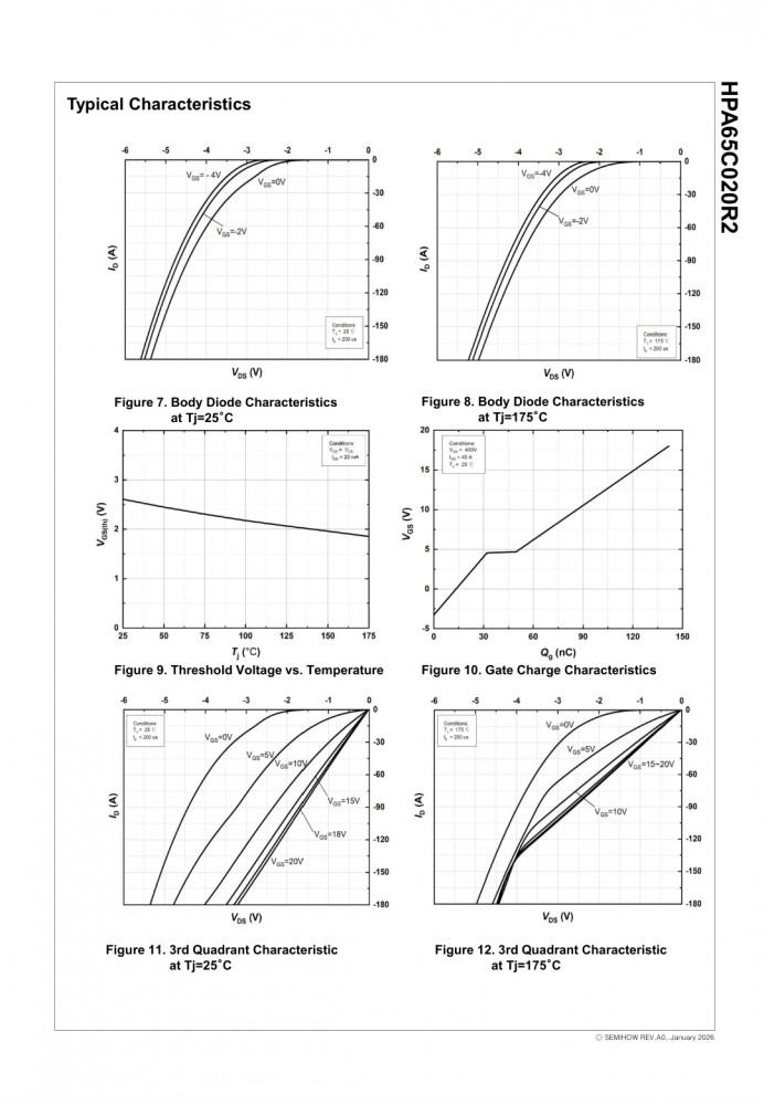 HPA65C020R2 datasheet page 4