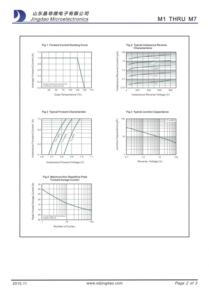 M1 datasheet page 2