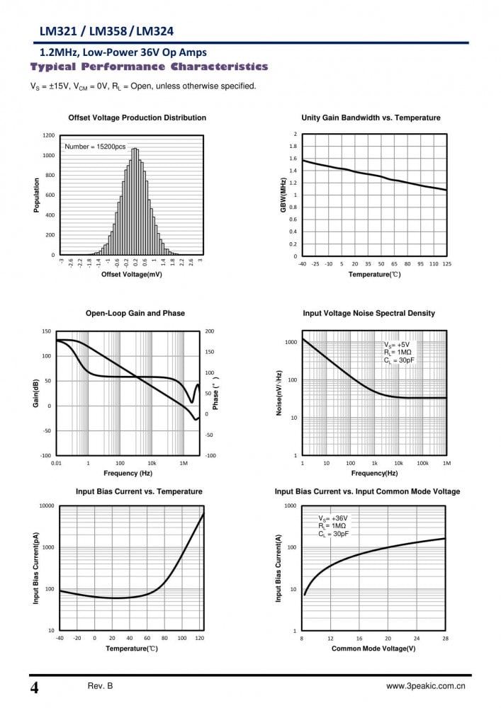 LM321-TR datasheet page 4