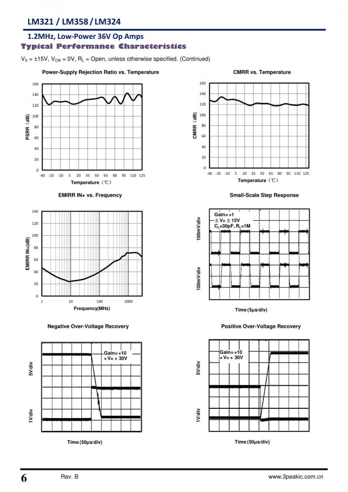 LM321-TR datasheet page 6