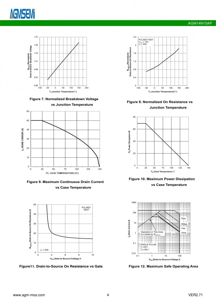 AGM14N10AP datasheet page 4