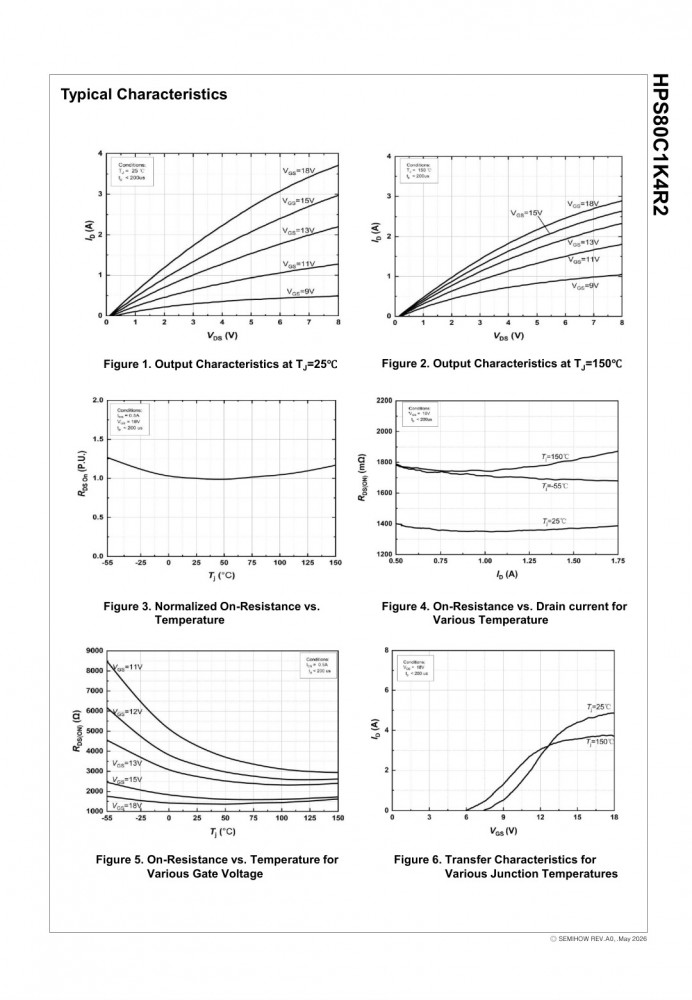 HPS80C1K4R2 datasheet page 3