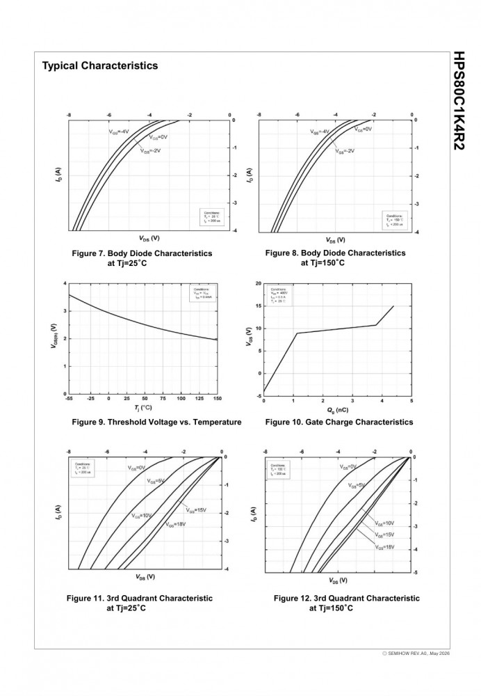 HPS80C1K4R2 datasheet page 4