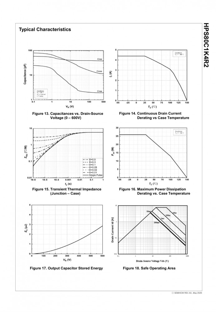 HPS80C1K4R2 datasheet page 5