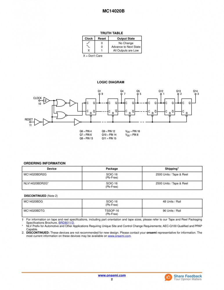 MC14020B datasheet page 2