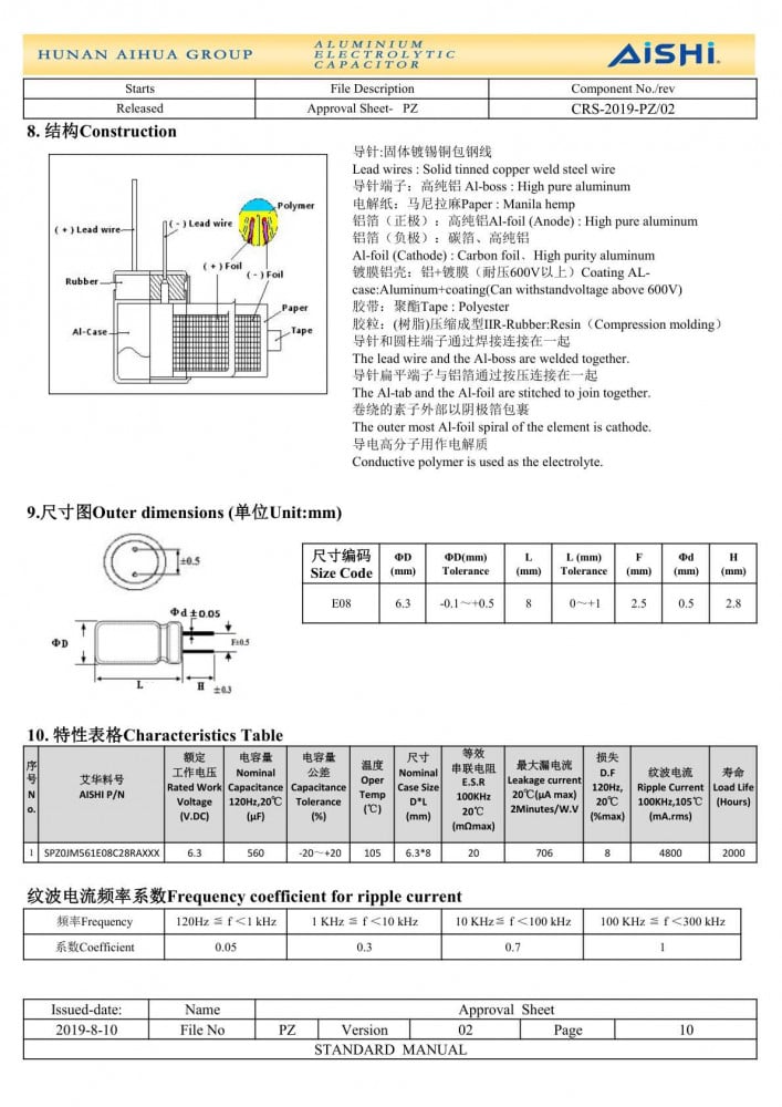 AISHI PZ specification page 10