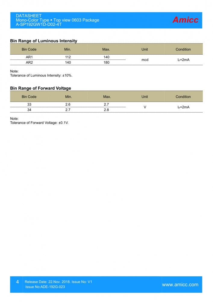 A-SP192GW1D-D02-4T datasheet page 4