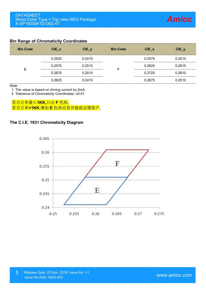 A-SP192GW1D-D02-4T datasheet page 5