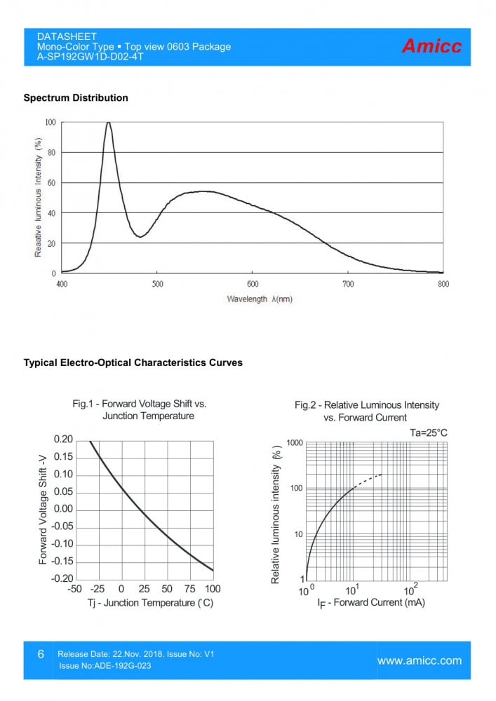 A-SP192GW1D-D02-4T datasheet page 6
