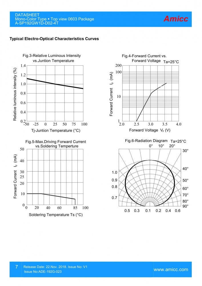 A-SP192GW1D-D02-4T datasheet page 7