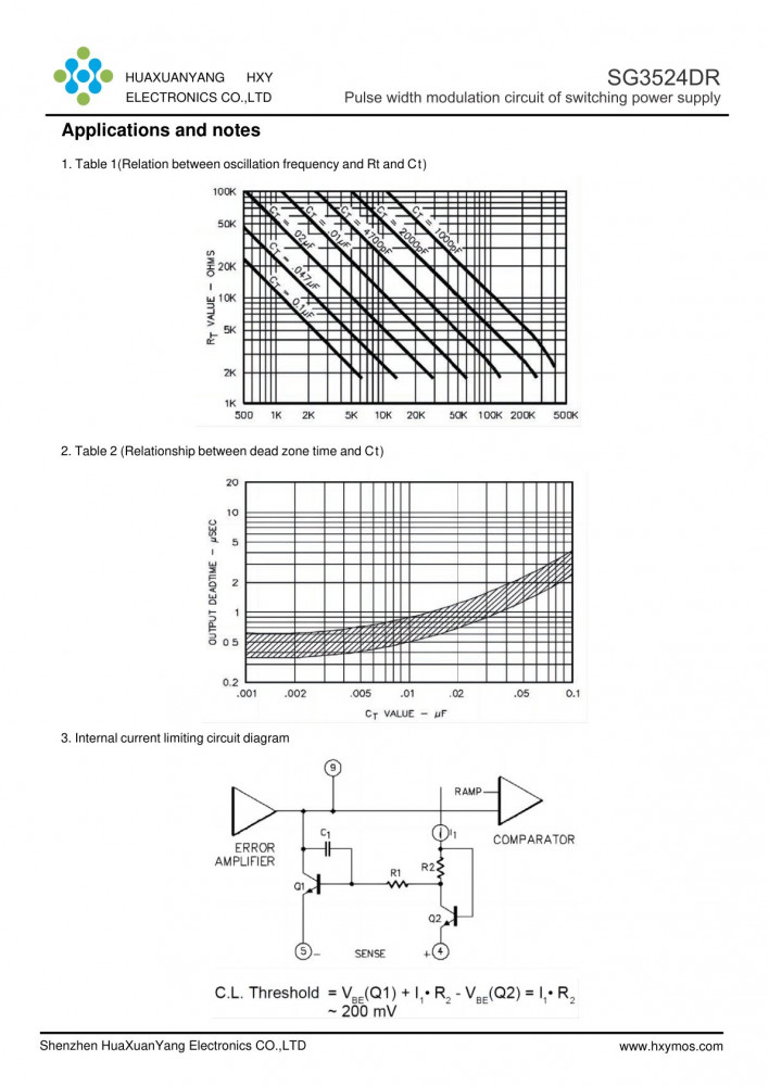 SG3524DR-HXY datasheet page 5