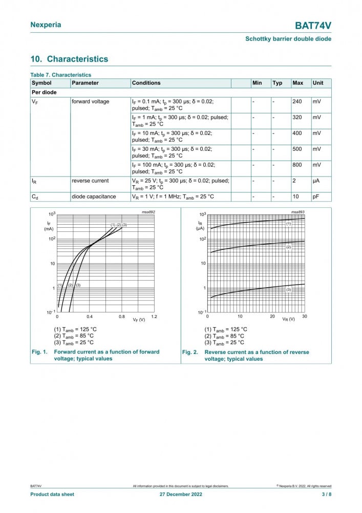 BAT74V,115 datasheet page 3