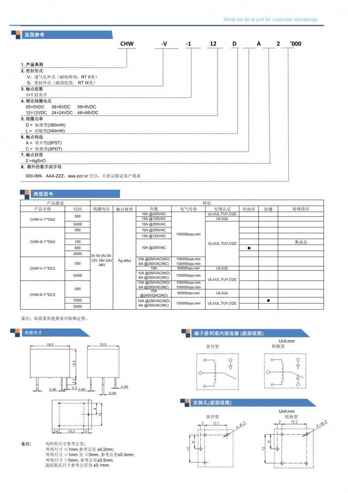 CHW relay datasheet page 2