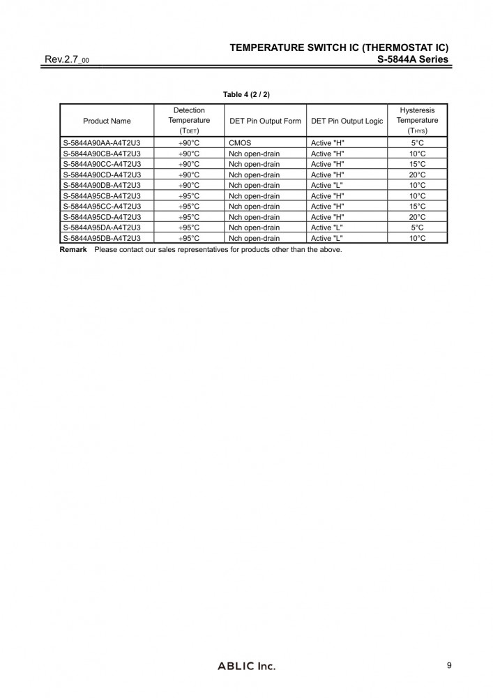 ABLIC S-5844A datasheet page 9