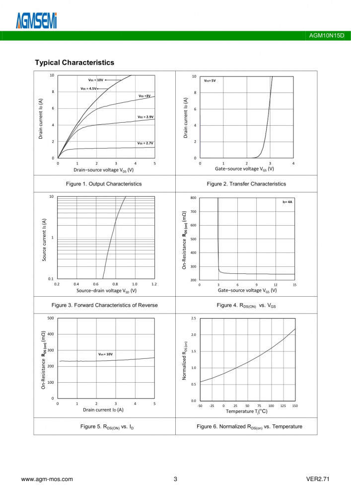 AGM10N15D datasheet page 3