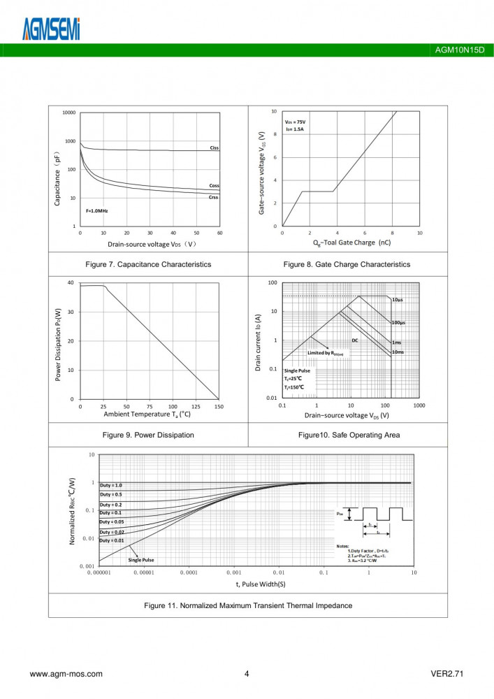 AGM10N15D datasheet page 4