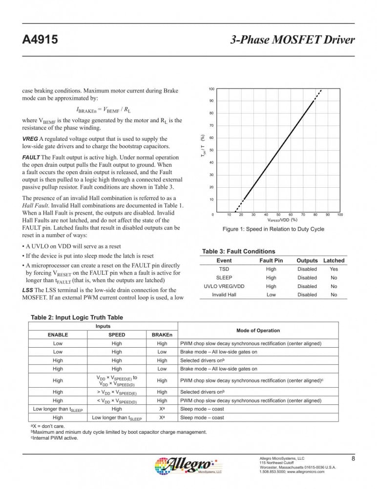 A4915 datasheet page 8