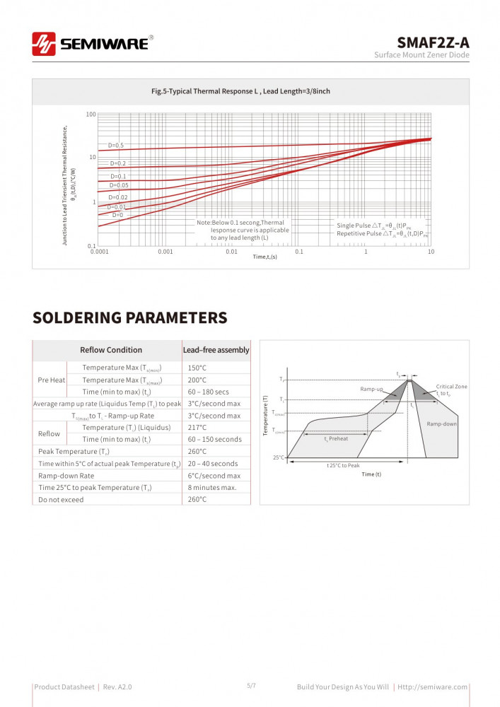 SMAF series datasheet page 5