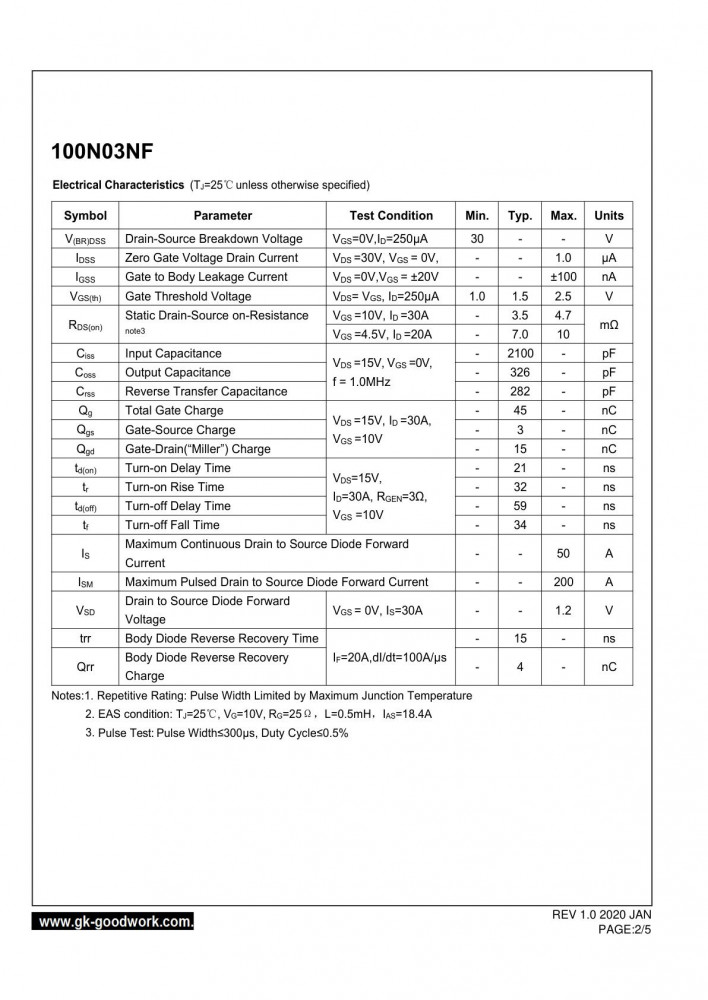 100N03NF technical document page 2
