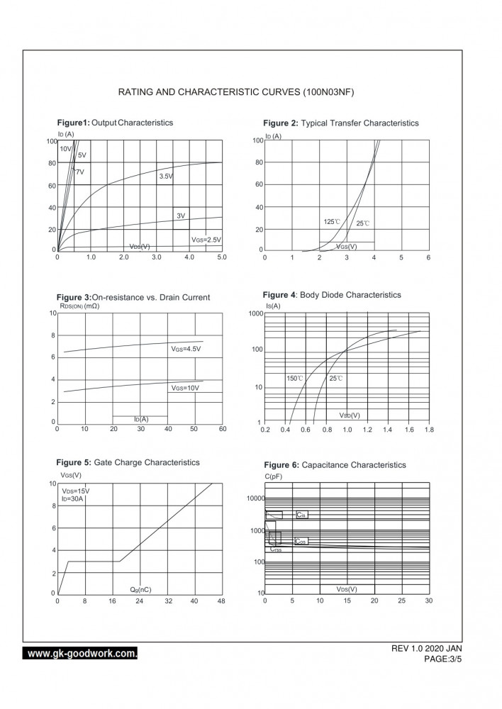 100N03NF technical document page 3