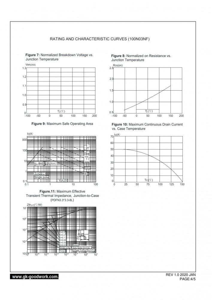 100N03NF technical document page 4