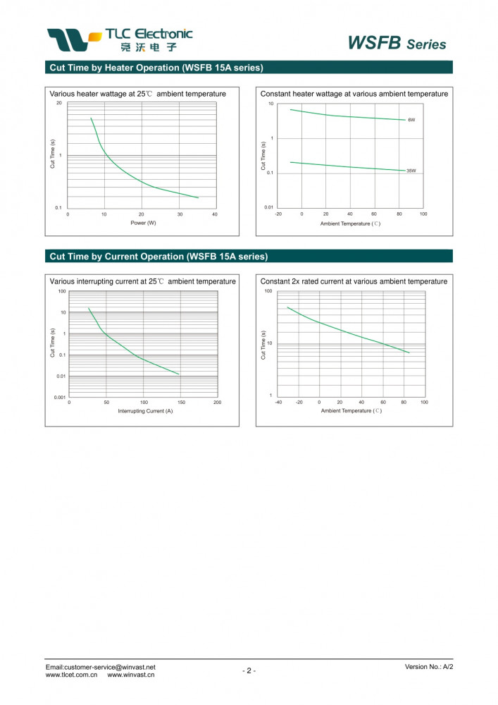 WSFB1514 specification sheet page 3
