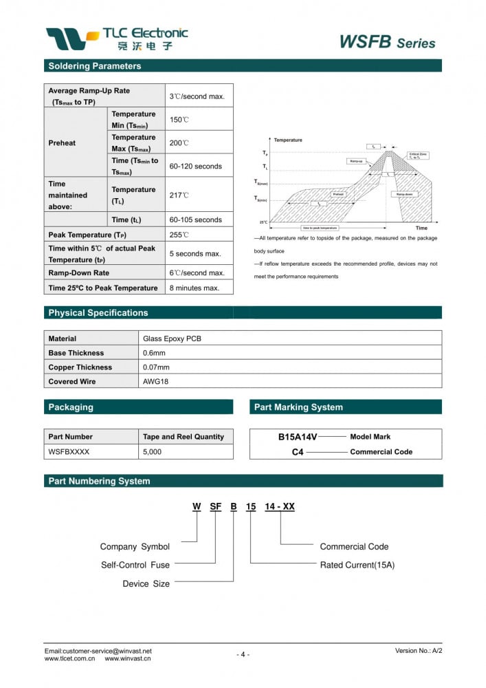 WSFB1514 specification sheet page 5