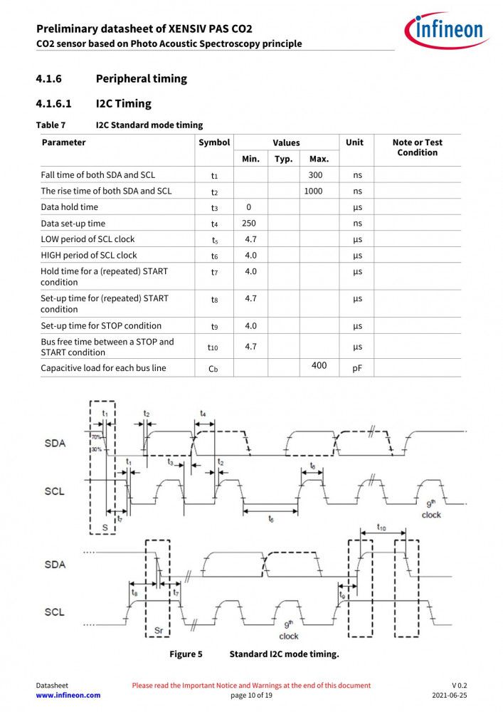 Infineon PAS CO2 document page 10
