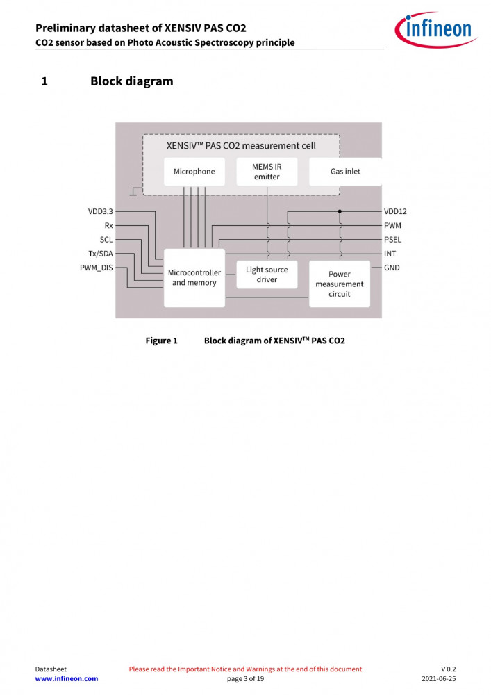 Infineon PAS CO2 document page 3