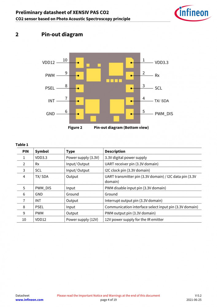 Infineon PAS CO2 document page 4