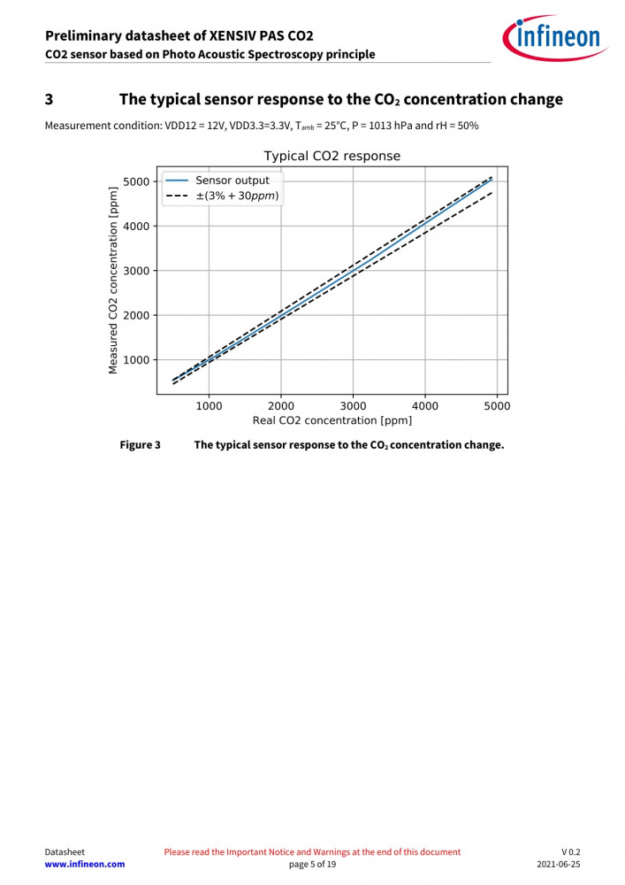 Infineon PAS CO2 document page 5