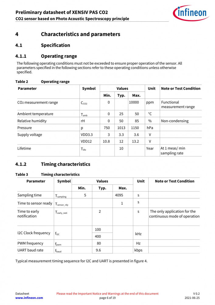 Infineon PAS CO2 document page 6