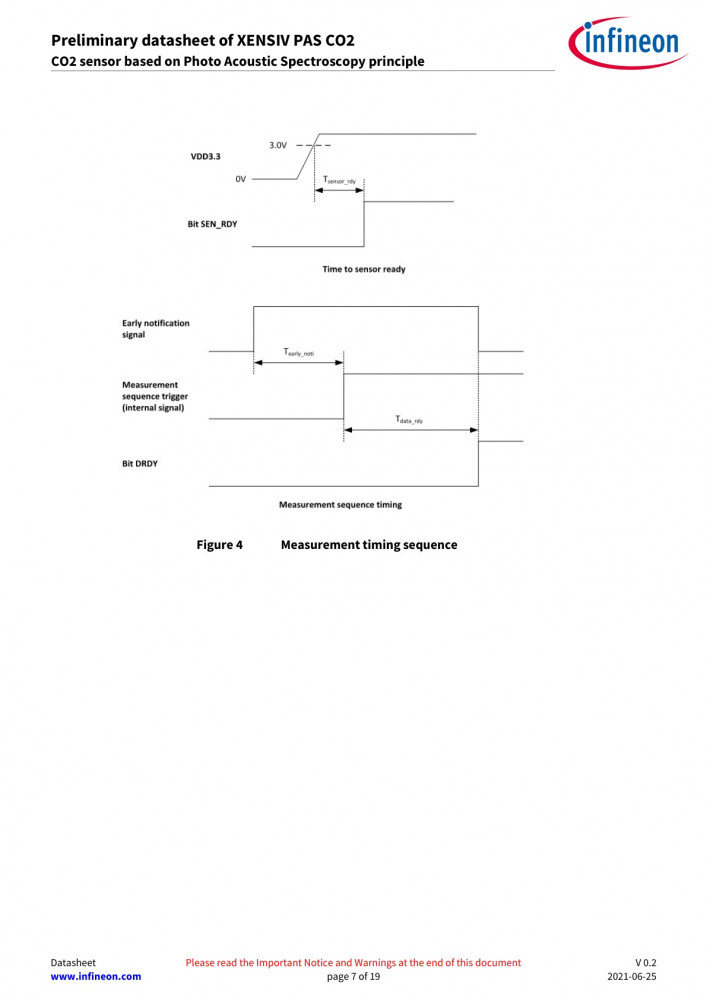 Infineon PAS CO2 document page 7