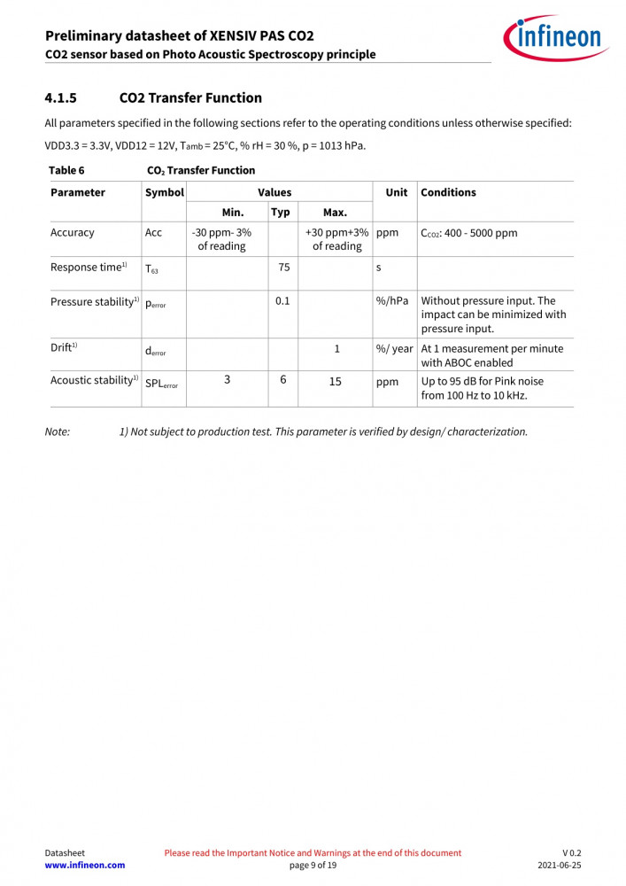 Infineon PAS CO2 document page 9