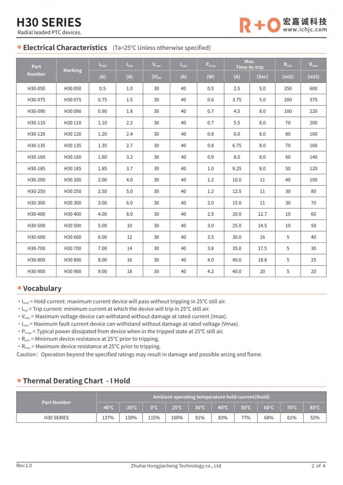 H30 series datasheet page 2