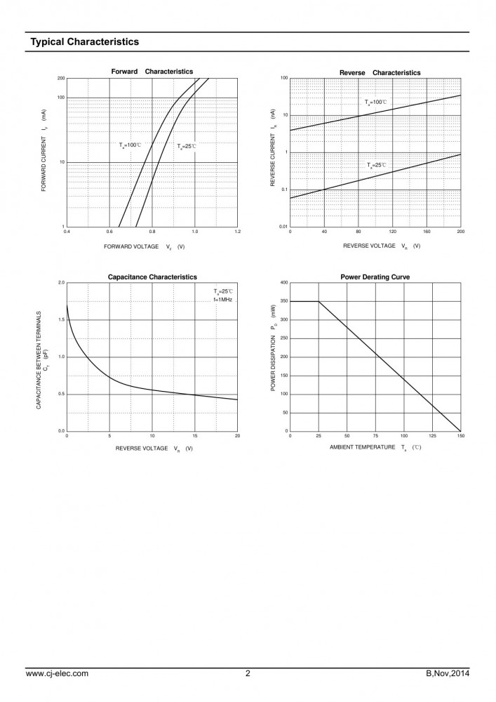 MMBD1504A datasheet page 2
