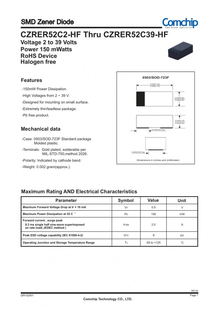 CZRER52C5V1-HF datasheet page 1