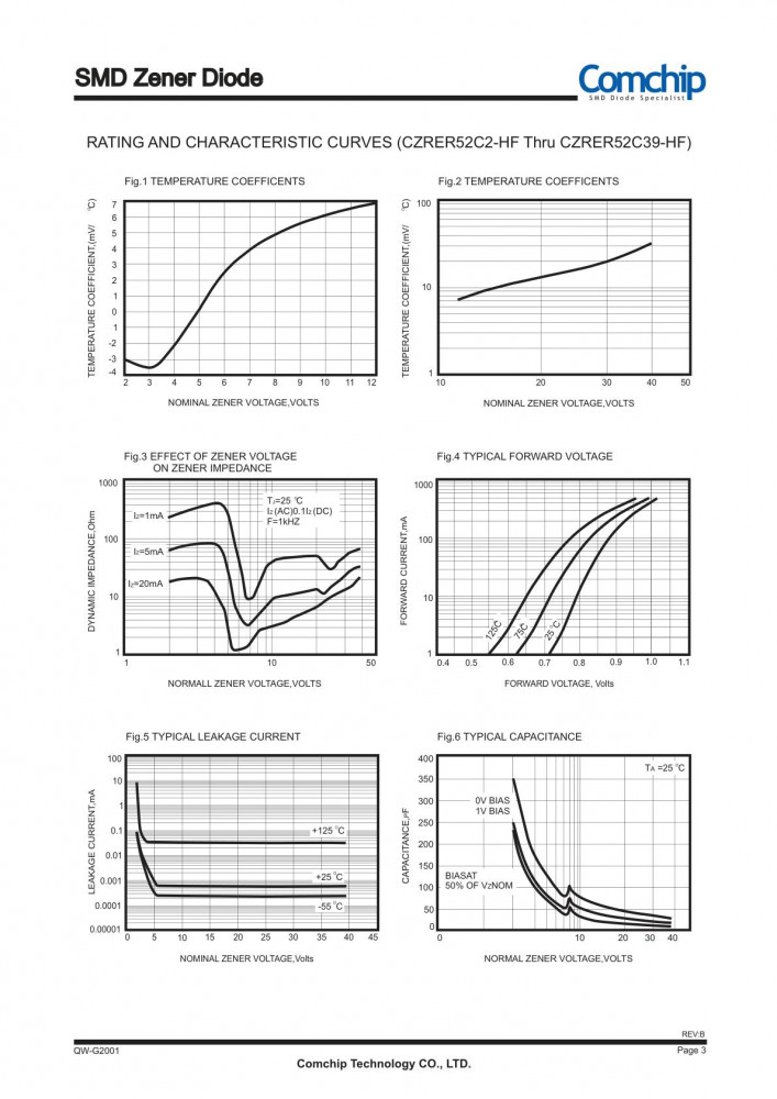 CZRER52C5V1-HF datasheet page 3