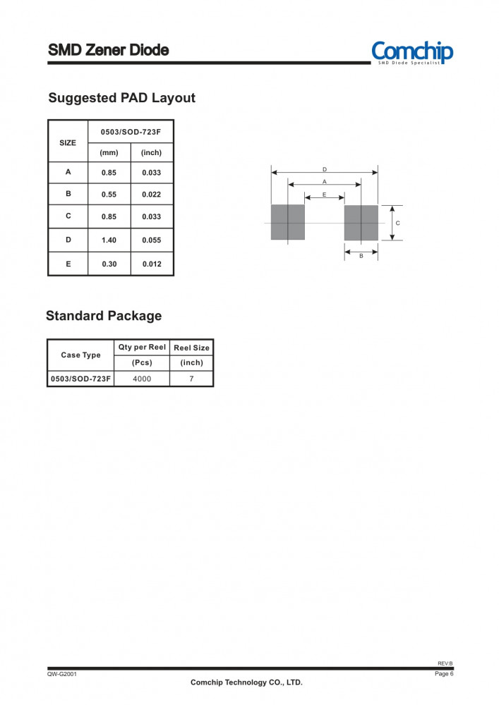 CZRER52C5V1-HF datasheet page 6