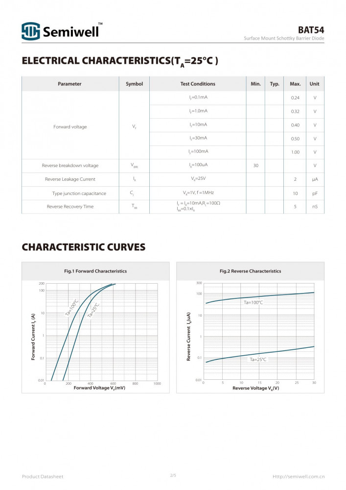 BAT54 datasheet page 2