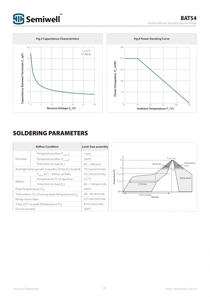BAT54 datasheet page 3