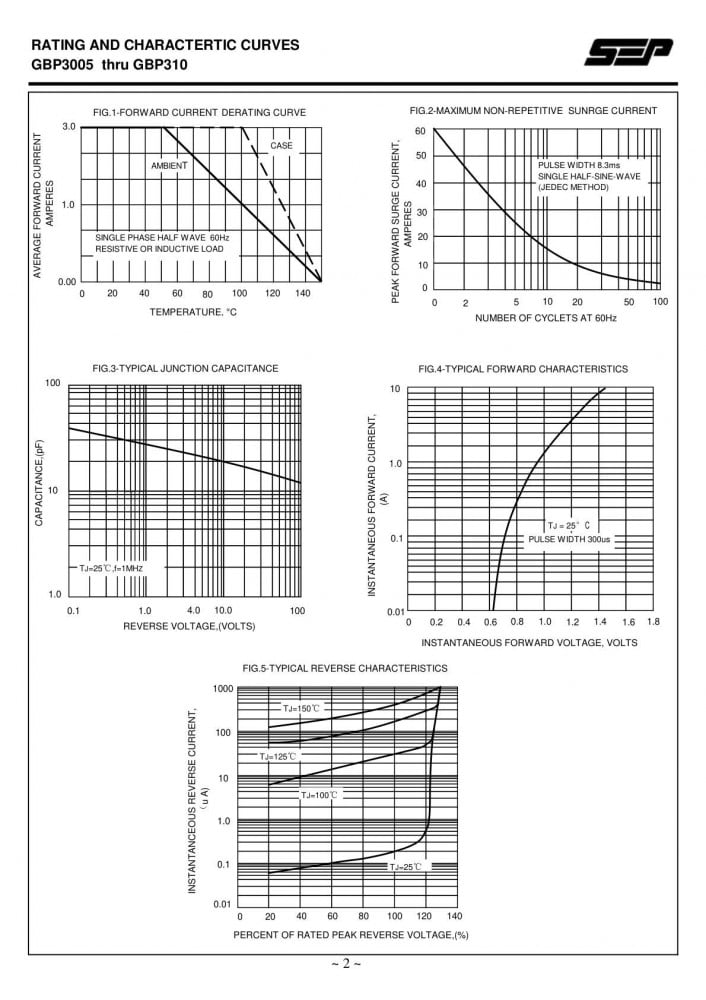 SEP KBP307 datasheet page 2