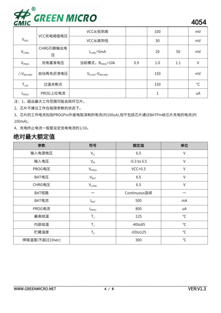 GM4054DR datasheet page 4