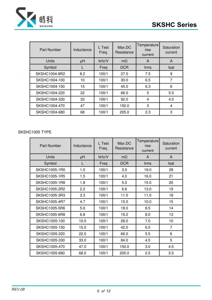 SKSHC series datasheet page 6