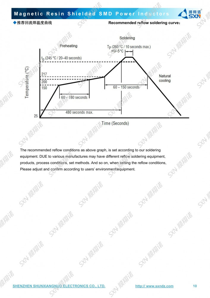Recommended reflow conditions