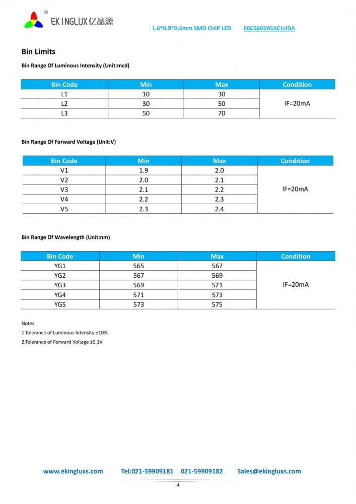 E6C0603YGAC1UDA datasheet page 4