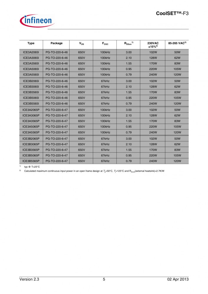 ICE3B2065P datasheet page 5