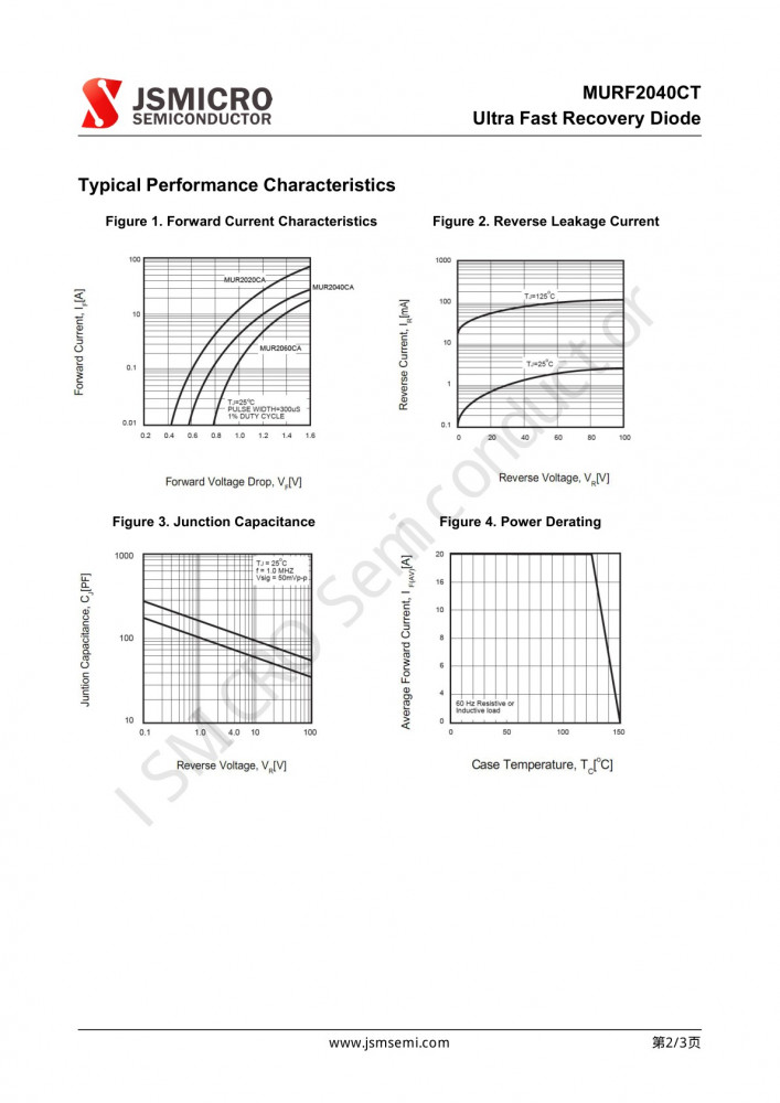 MURF2040CT datasheet page 2